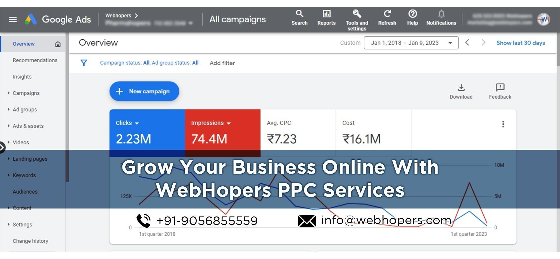 PPC Company in India | Best 10 PPC Advertising Services