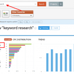 Importance of Keywords in SEO | Role of Keywords in SEO