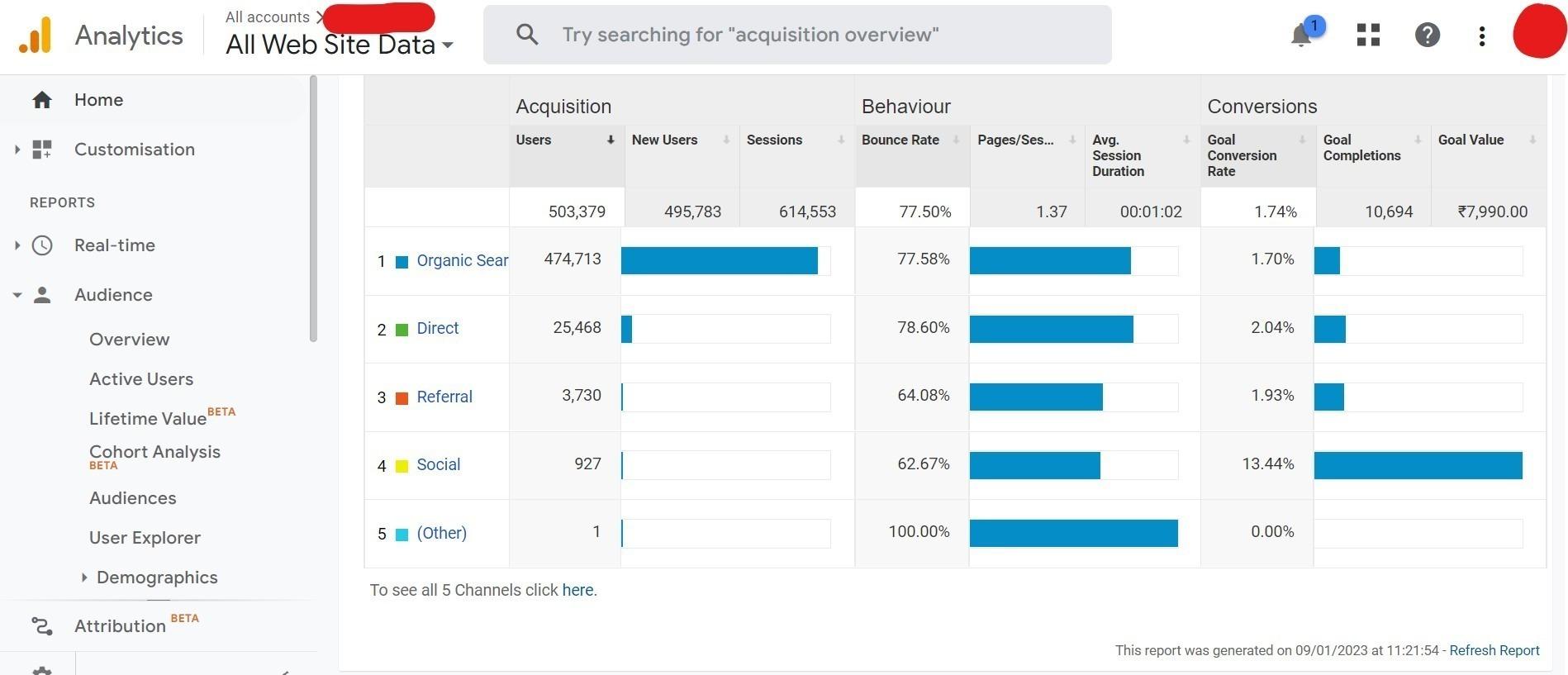 SEO Company In Chandigarh | Best SEO Services Chandigarh