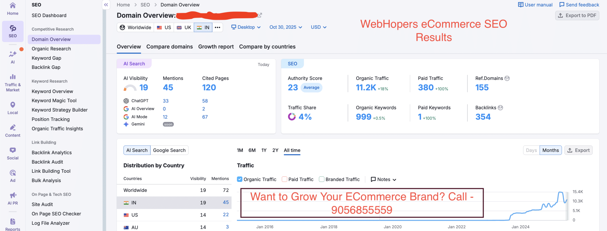 Best eCommerce Marketing Agency in India | WebHopers